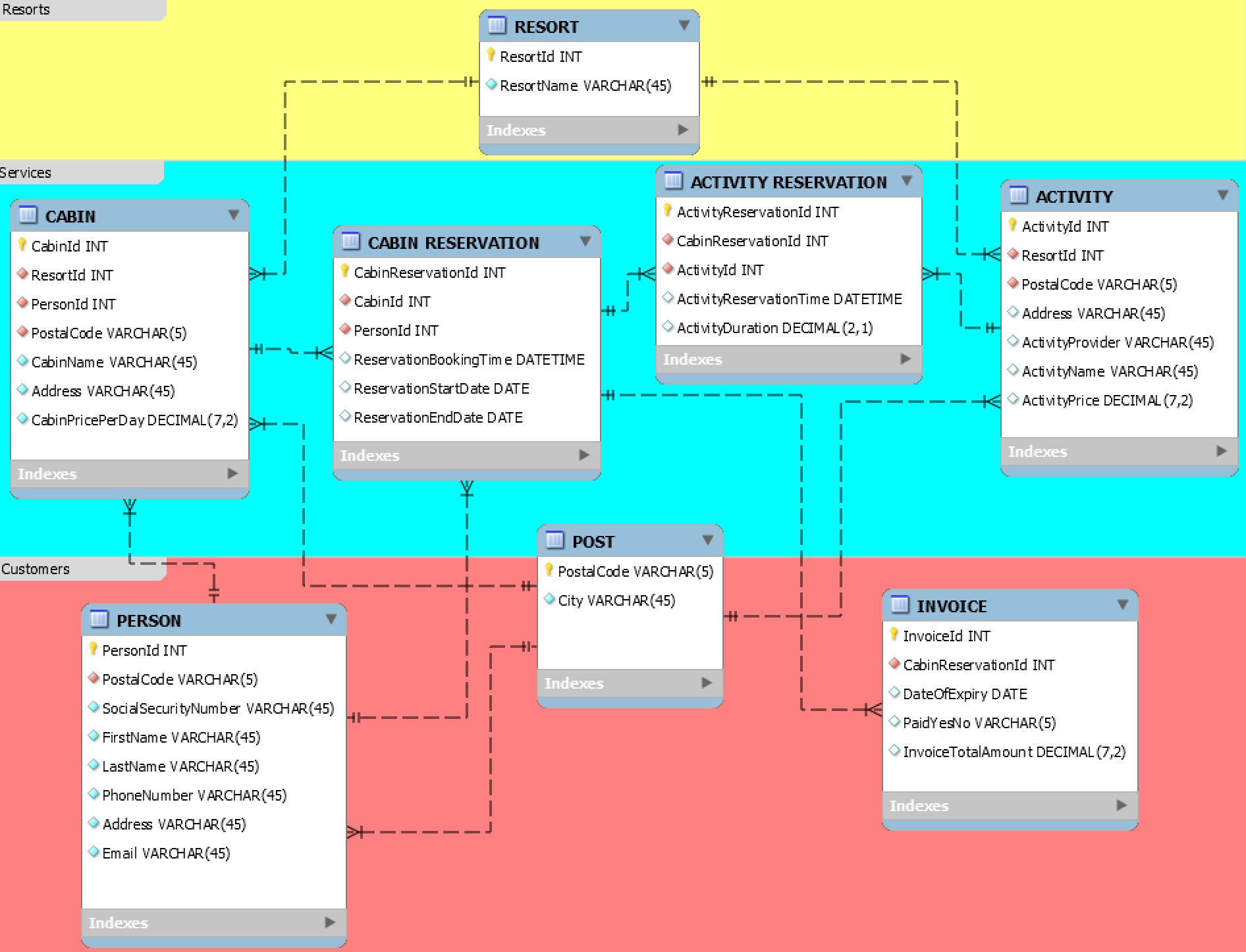 GitHub - jartos/Reservation-System: Savonia Code Acadymy final project ...